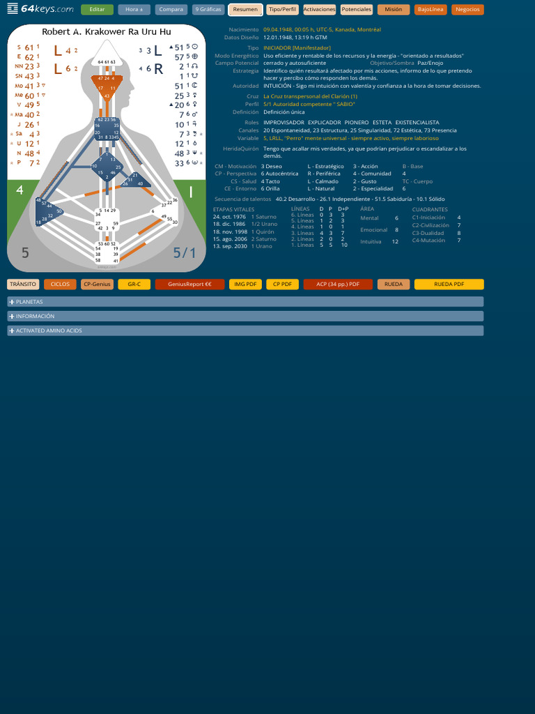 Ra Uru Hu - Overview | PDF