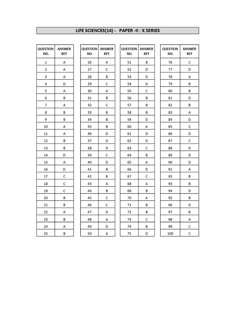 14 - Life Science - Paper - Ii - Key - X | PDF