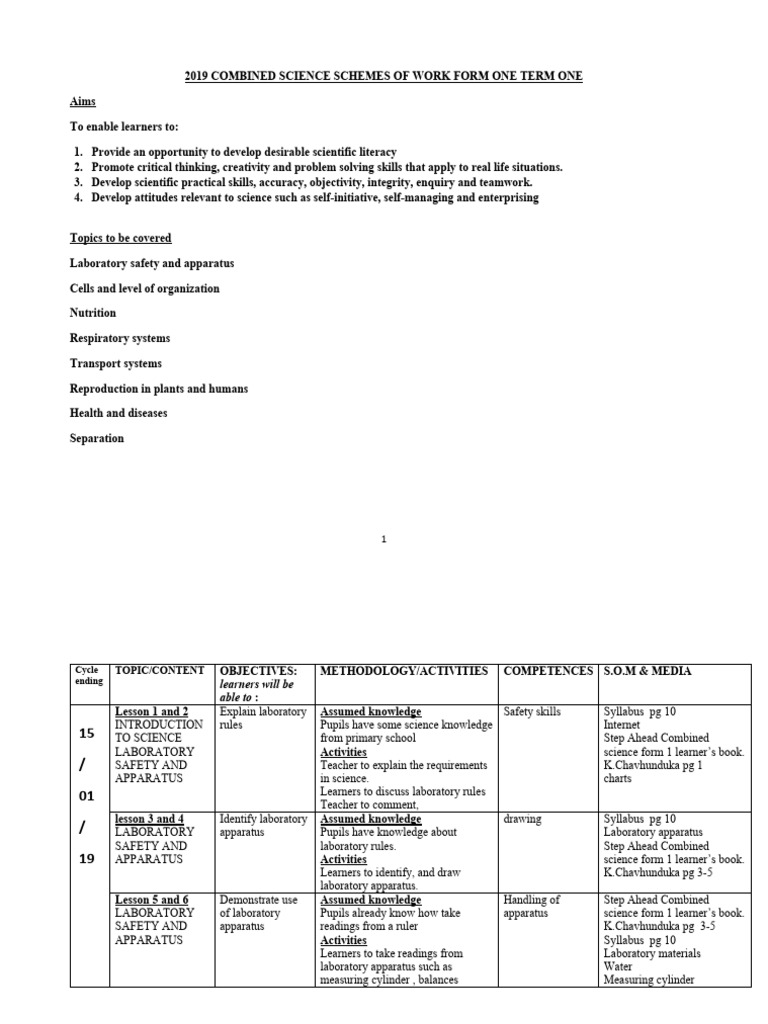 Form 1 Combined Science Term 1 Schemes of Work 2020 | PDF | Learning ...