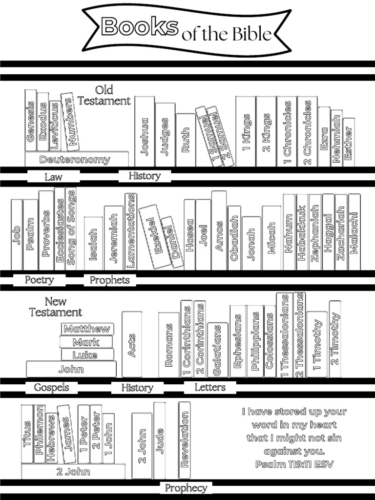 Books of the Bible | Download Free PDF | Nevi'im | Bible
