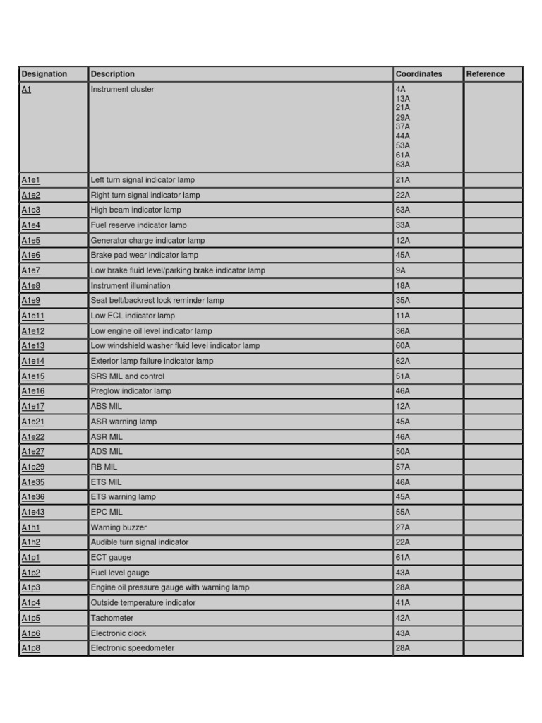 Instrument Cluster Legend | PDF | Vehicles | Motor Vehicle