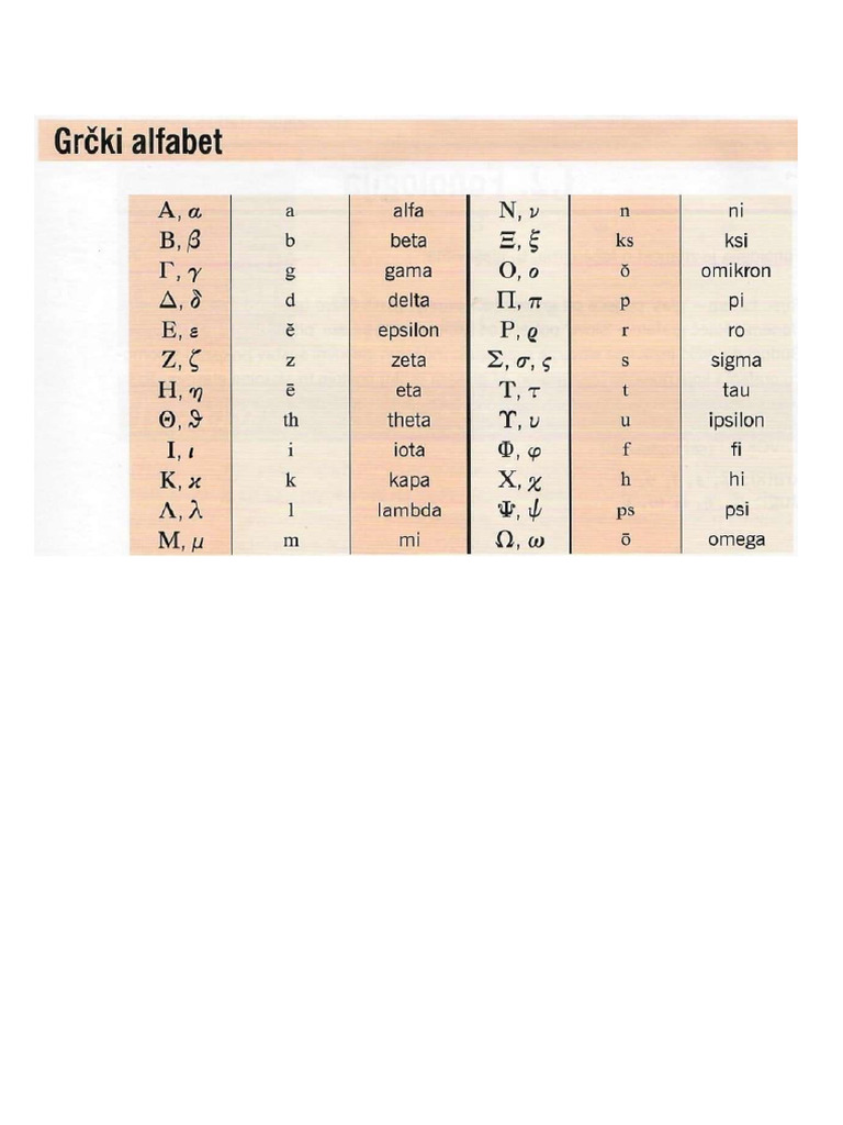 Alfabeto y Pronunciación | PDF