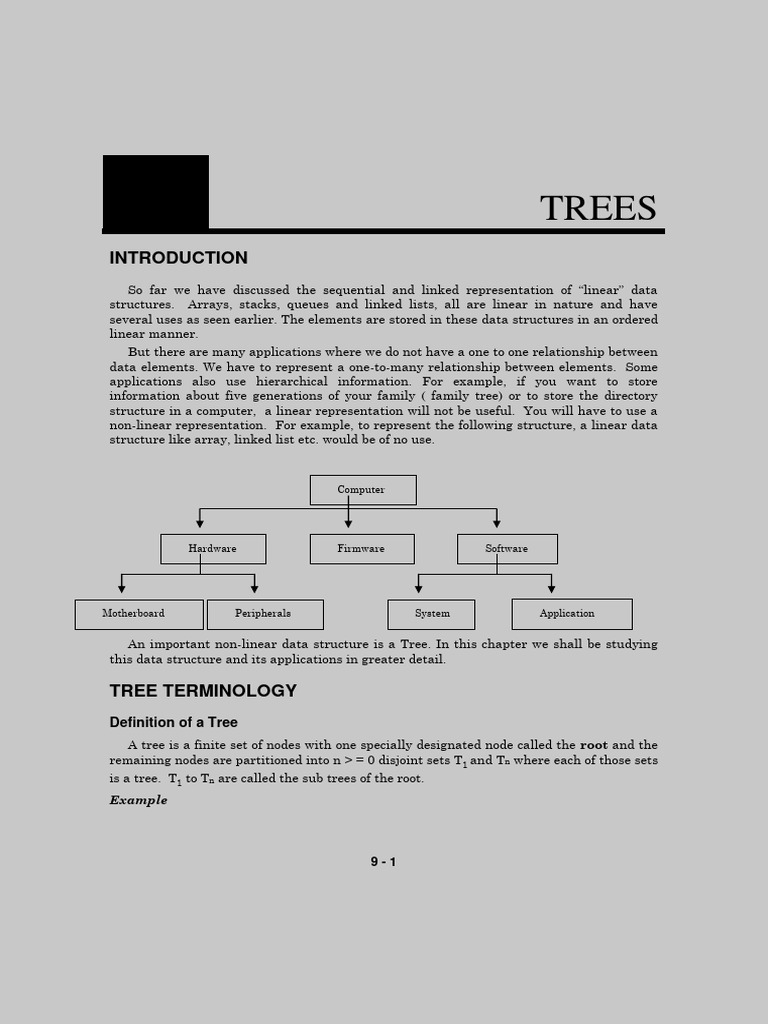 Unit 3 Trees Notes Pdf Algorithms And Data Structures Computer Programming