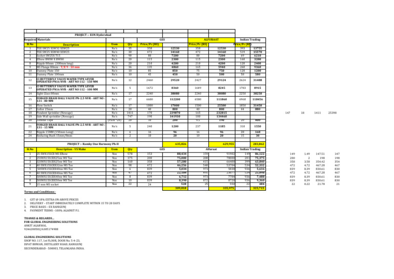 Eon & Ramky Site Materials List | PDF | Equipment | Mechanical Engineering