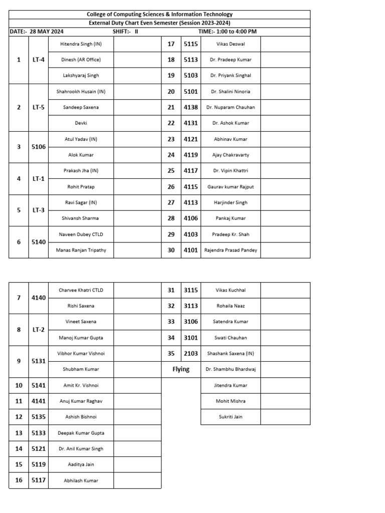 DUTY CHART SHIFT II 28 MAY 2024 | PDF