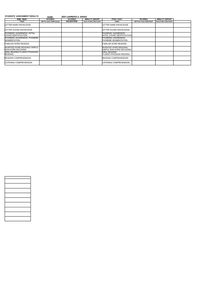 Pre And Post Assessment Scoresheet PDF Education Theory Learning
