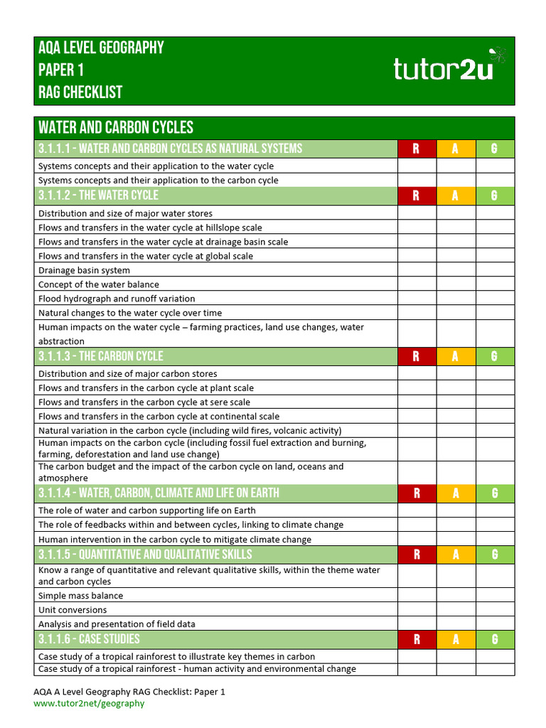 AQA A Level Geography Paper 1 RAG Checklist | PDF | Glacier | Ecosystem