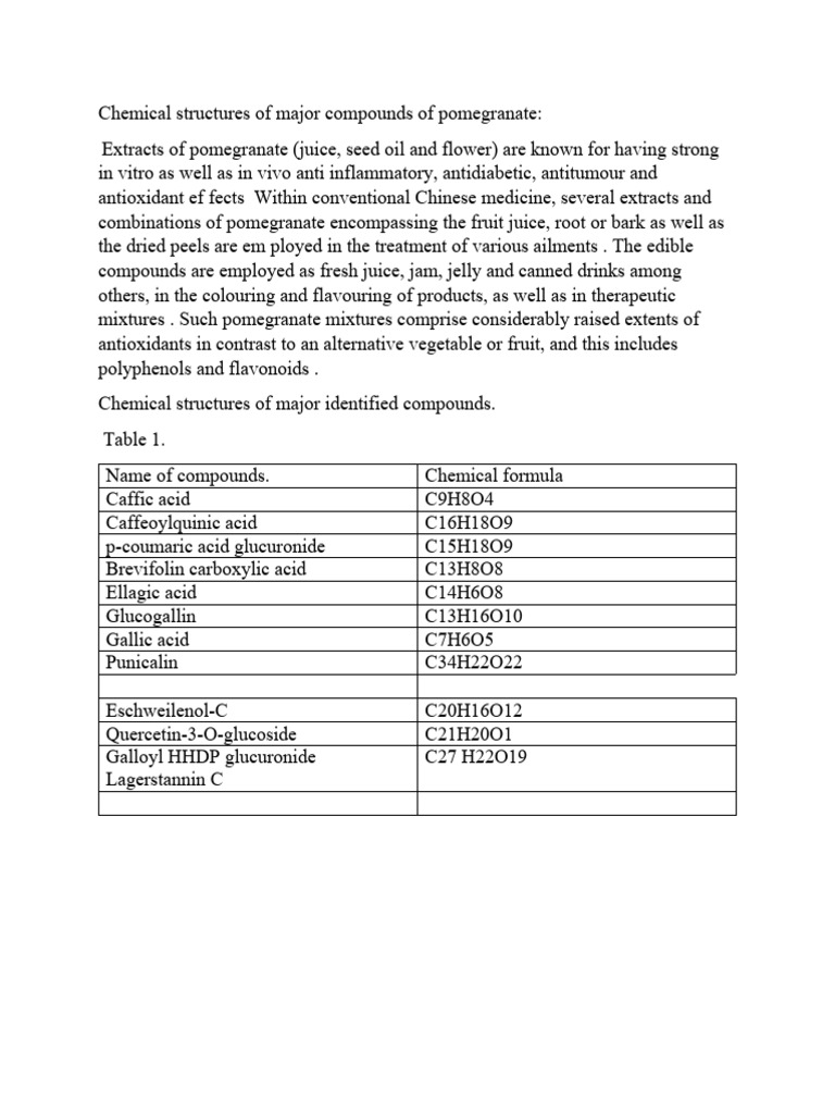 Pomegranate Compounds and Their Formulas | PDF | Polyphenol | Pomegranate