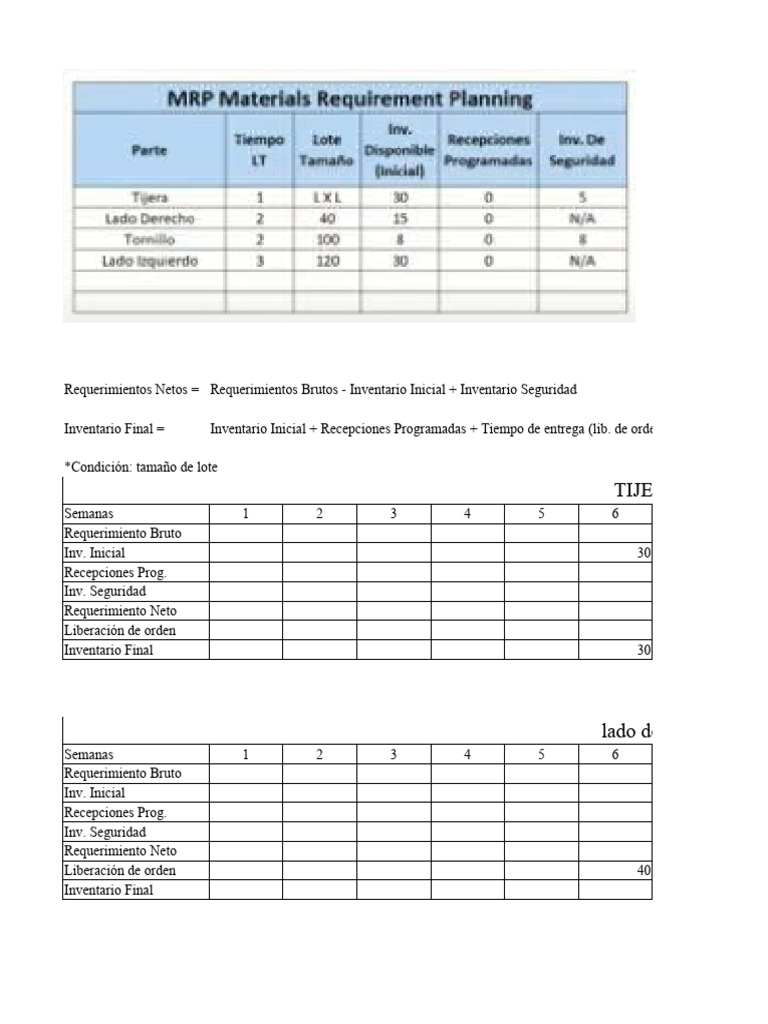 Ejemplo de MRP | PDF