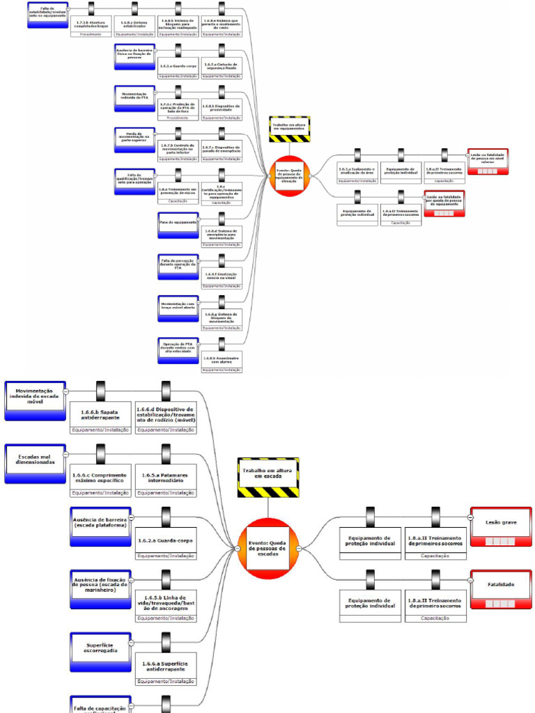 RAC 01 - Bowties Completos | PDF
