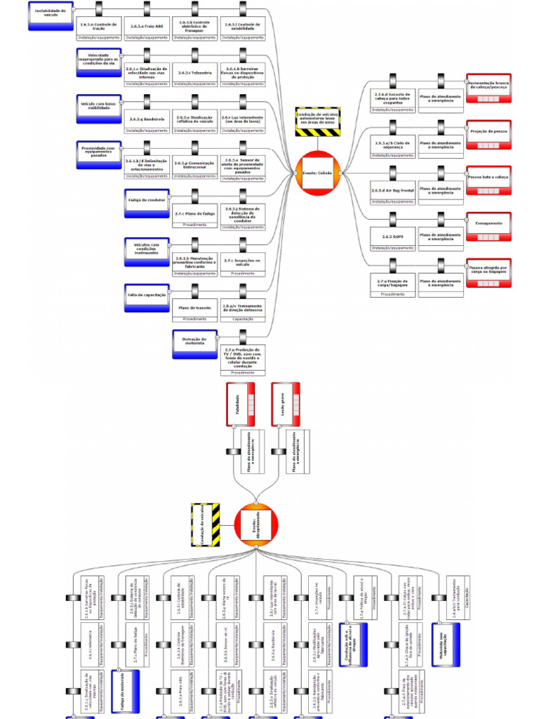 RAC-02 Bowties Completos | PDF