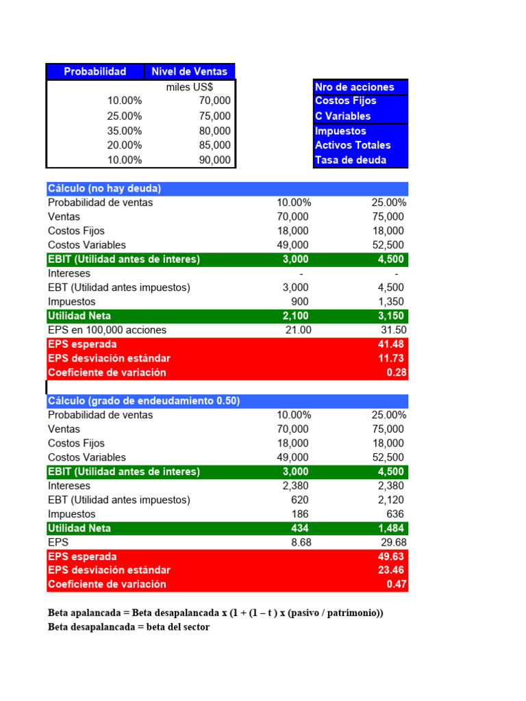 Estructura Óptima de Capital-Aula Virtual | PDF | Estadísticas ...