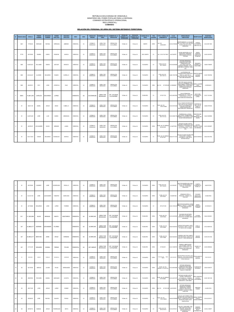 Segundo Formato Operacional de Las Urra 2024 Urra Cayaurima 16mar24 ...