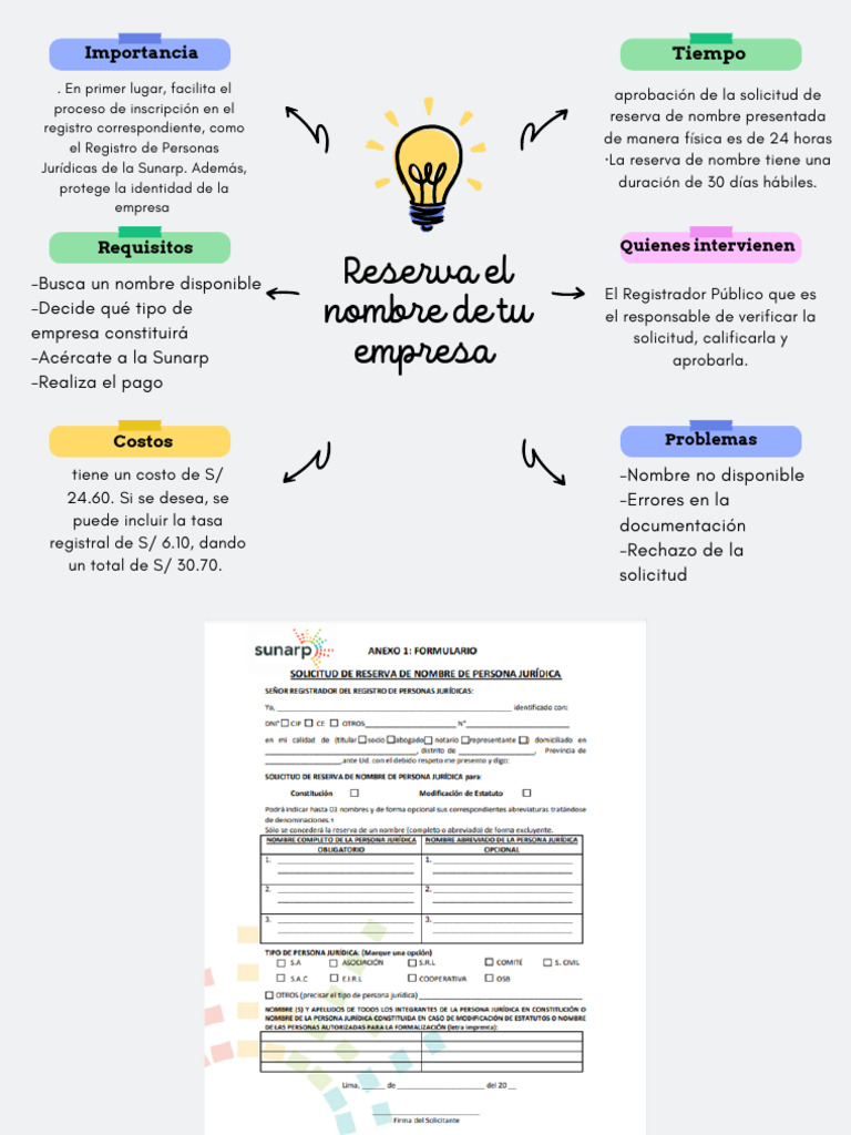 Organizador Gráfico Idea Central y Seis Ideas Secundarias Relacionadas ...