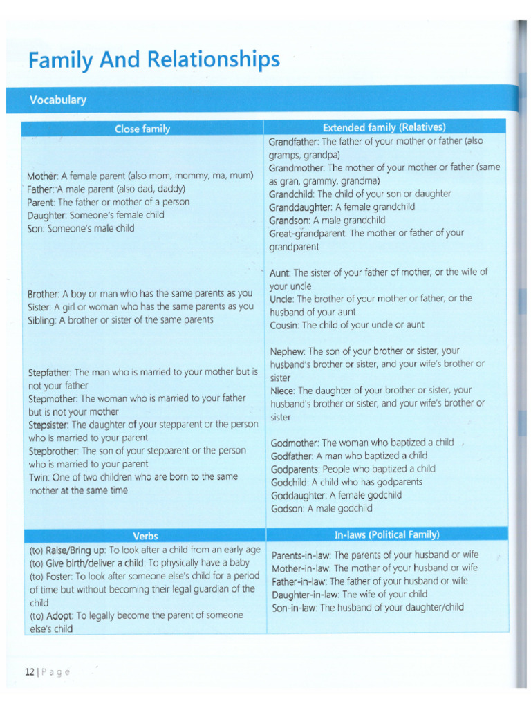 Family and Relationships | PDF