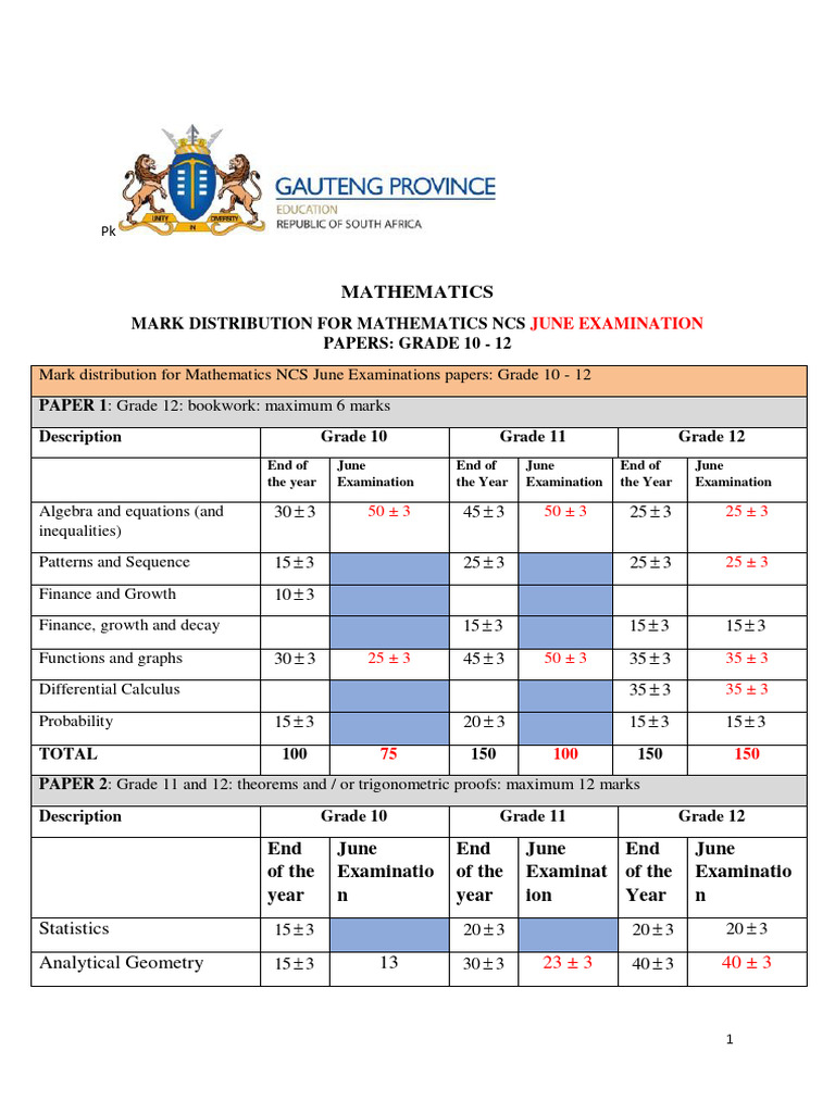 Mathematics Grade 10 - 12 2024 June Exam Frameworks | PDF | Mathematics | Geometry