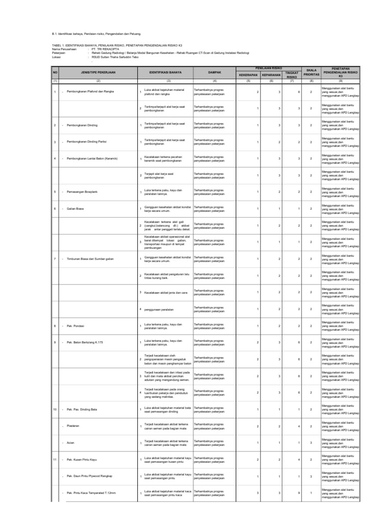 K3 R. CT. Scan | PDF