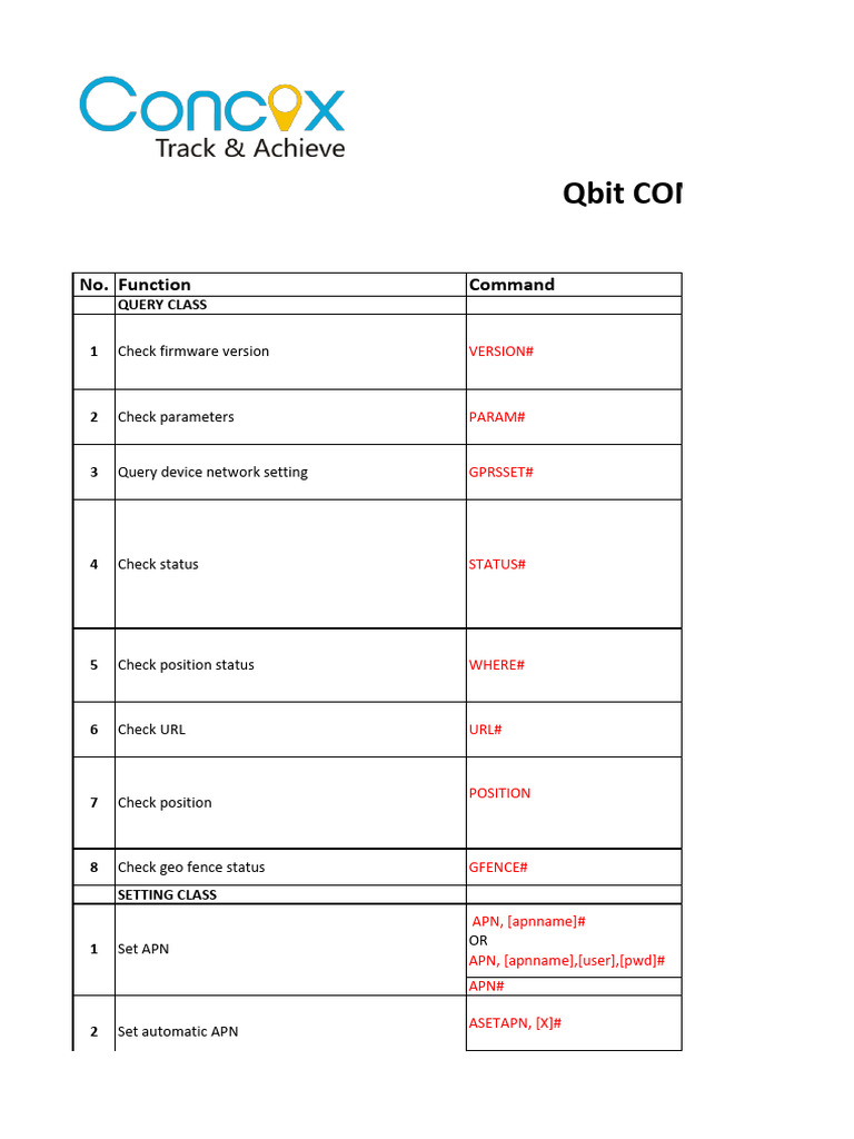 Qbit Command-V1.4 | PDF | General Packet Radio Service | Internet Protocols