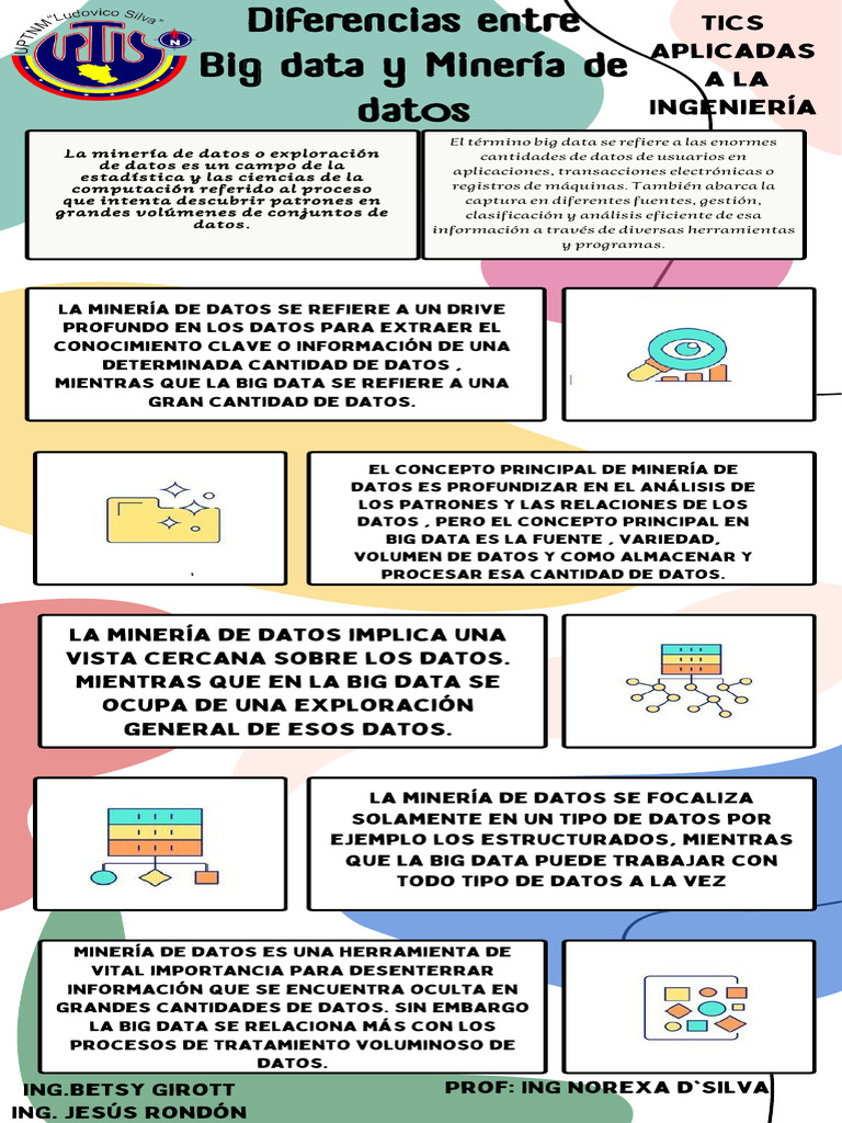 Infografia Trucos Lista Información Datos Moderno Organico Multicolor ...