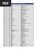 UN - LOCODE Code List by Country and Territory - UNECE | PDF | Encodings