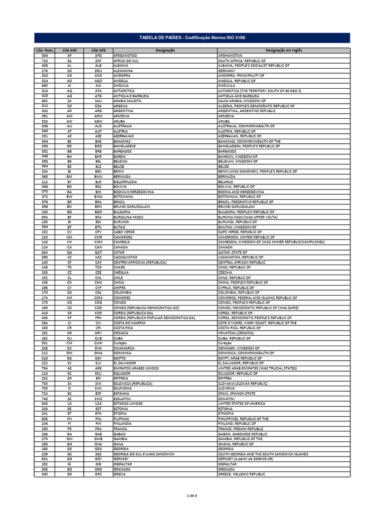 Tabela Paises Cod Norma ISO 3166 | PDF | Fish | Fish And Humans