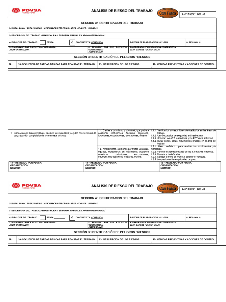 Análisis de Riesgos en Petropiar | PDF