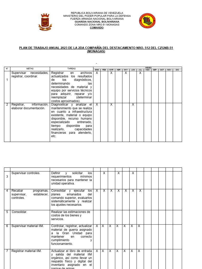 PLAN ANUAL DE TRABAJO CZGNB51 2018 | PDF