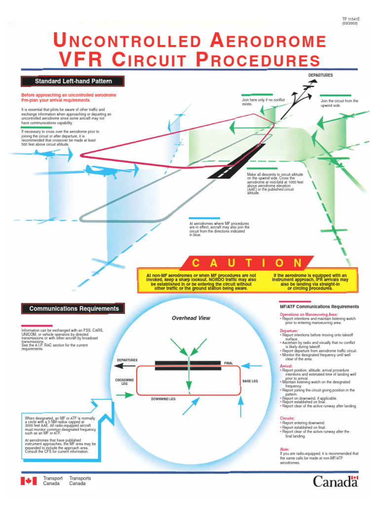 E. Uncontrolled Aerodrome Procedures | PDF | Aeronautics | Transport Safety