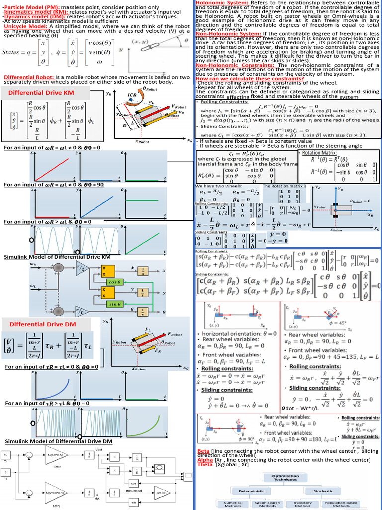 Autonomous Midterm Formula ASU | PDF | Kinematics | Mechanical Engineering