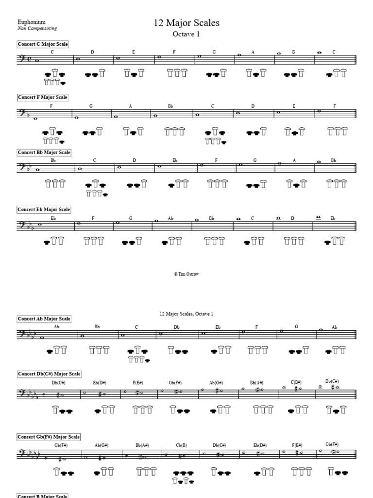 Euphonium 12 Major Scales Chart | PDF | Pitch (Music) | Brass Instruments