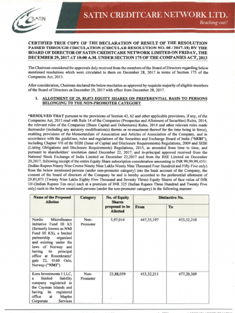 Company Share Allotment Resolution | PDF
