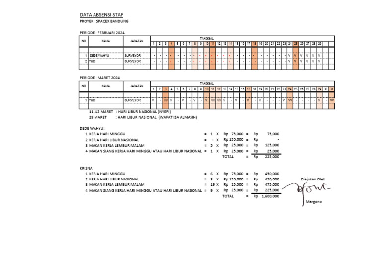Data Lembur Staf Proyek Spacex Bandung | PDF