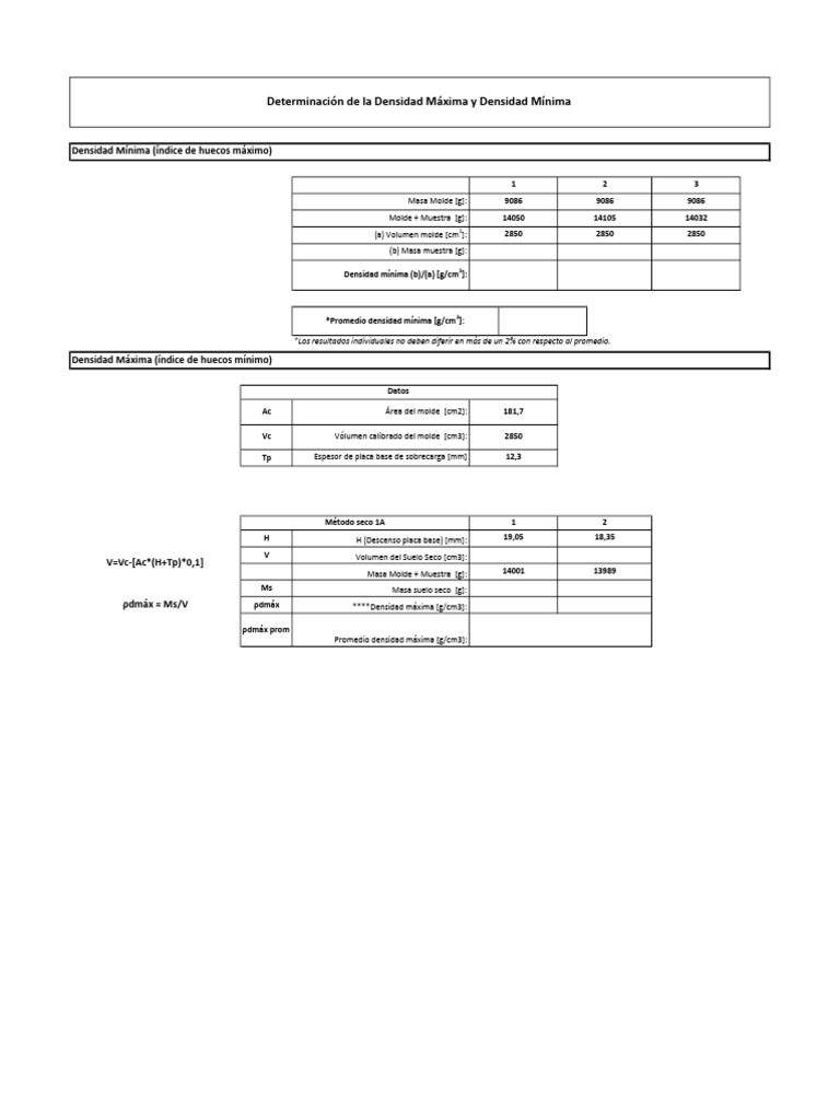 Densidad Máxima y Mínima del Suelo | PDF