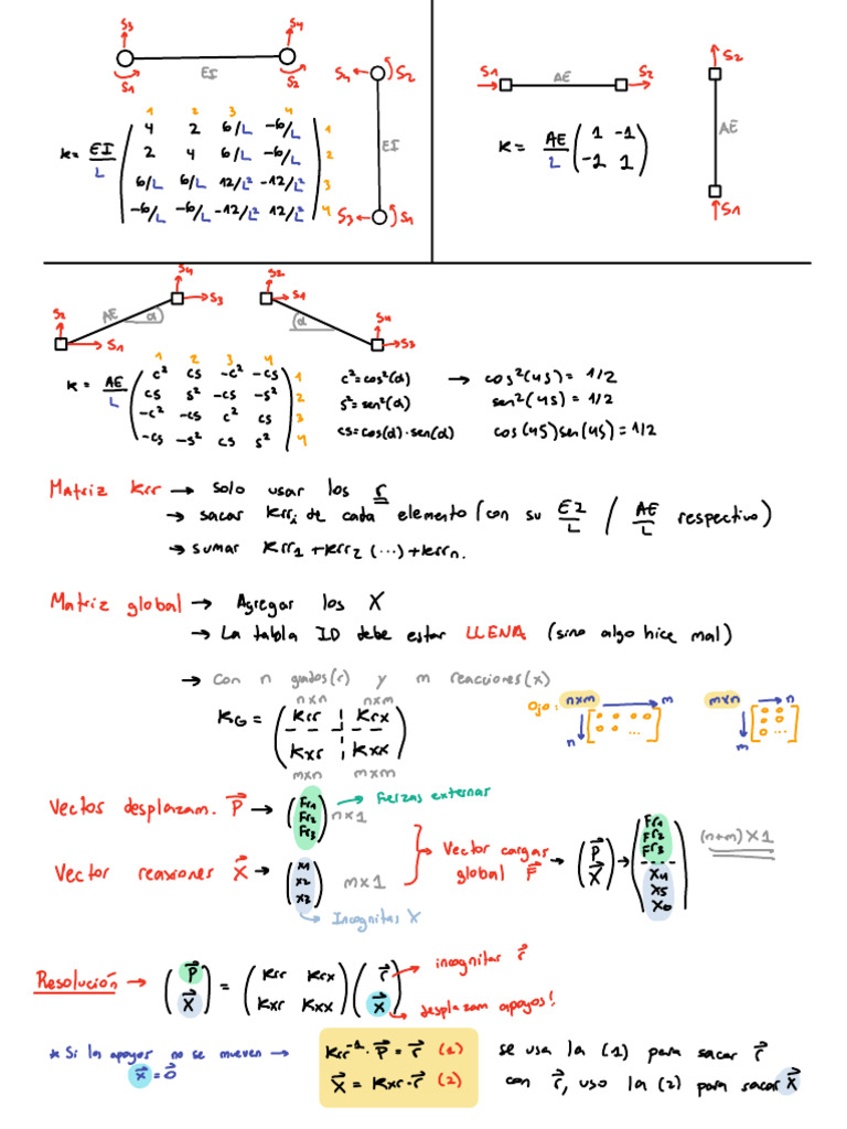 Formulario P3 | PDF | Álgebra lineal