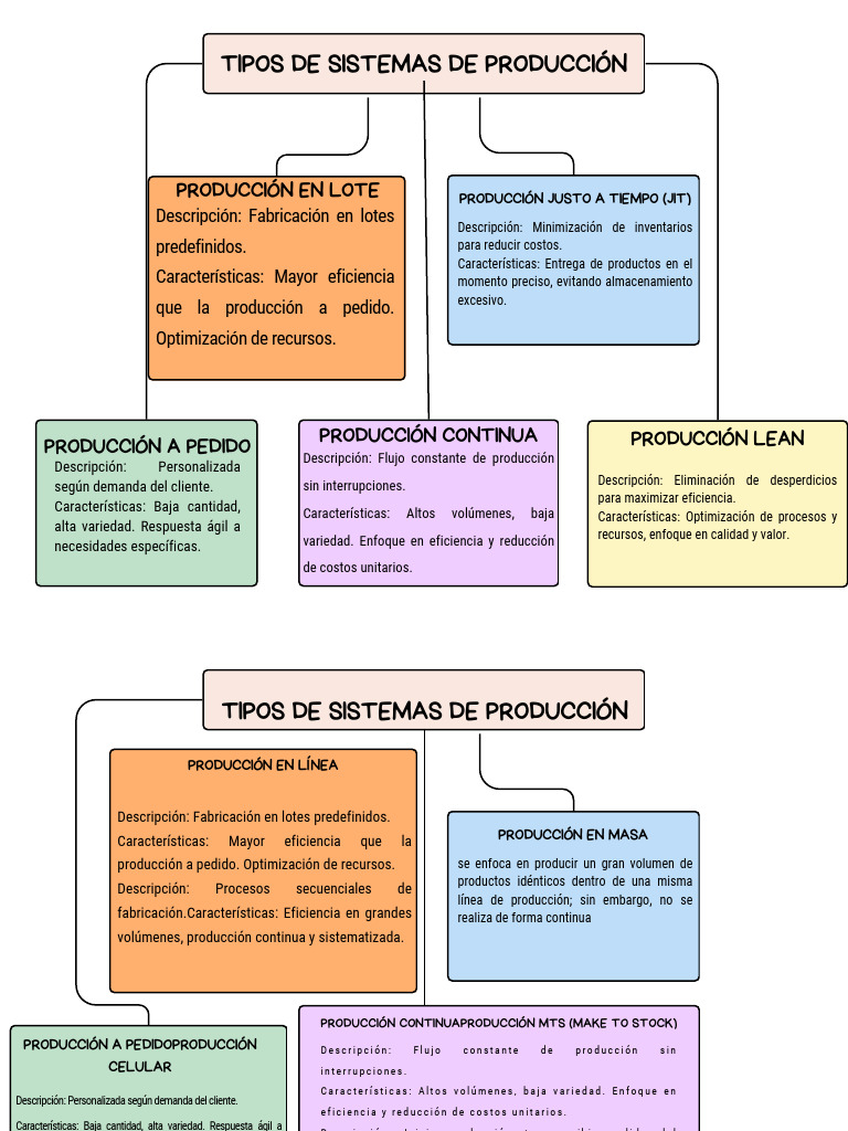 Grafico Mapa Conceptual Esquema Sencillo Multicolor - 20240225 - 215718 - 0000 | PDF | Lean ...