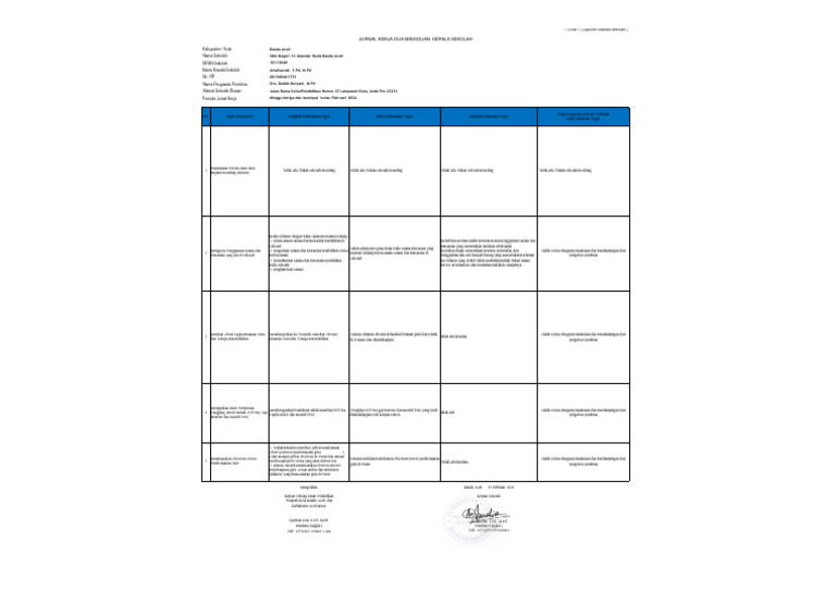 AM Jurnal Kerja KS M3 Dan M4 Februari 2024 | PDF
