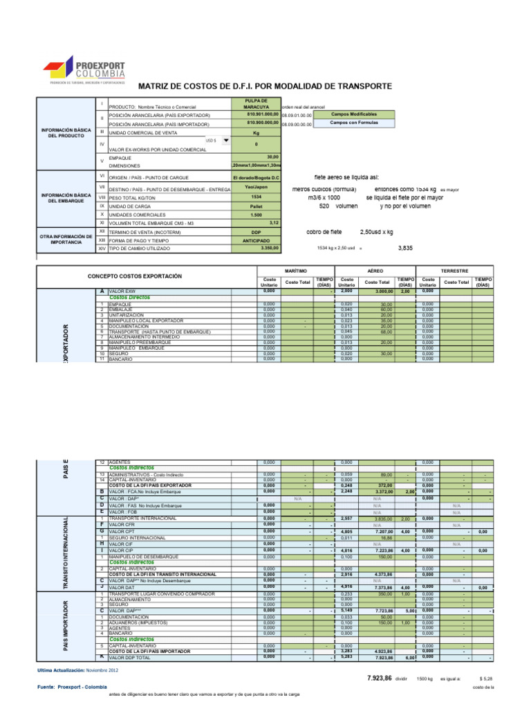 Matriz costo de DFI | Descargar gratis PDF | Comercio | Negocios Internacionales