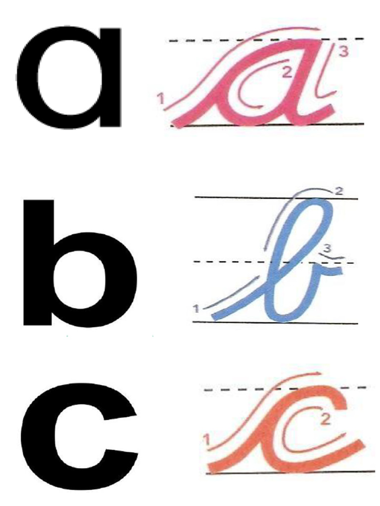 Abc Inglés | PDF