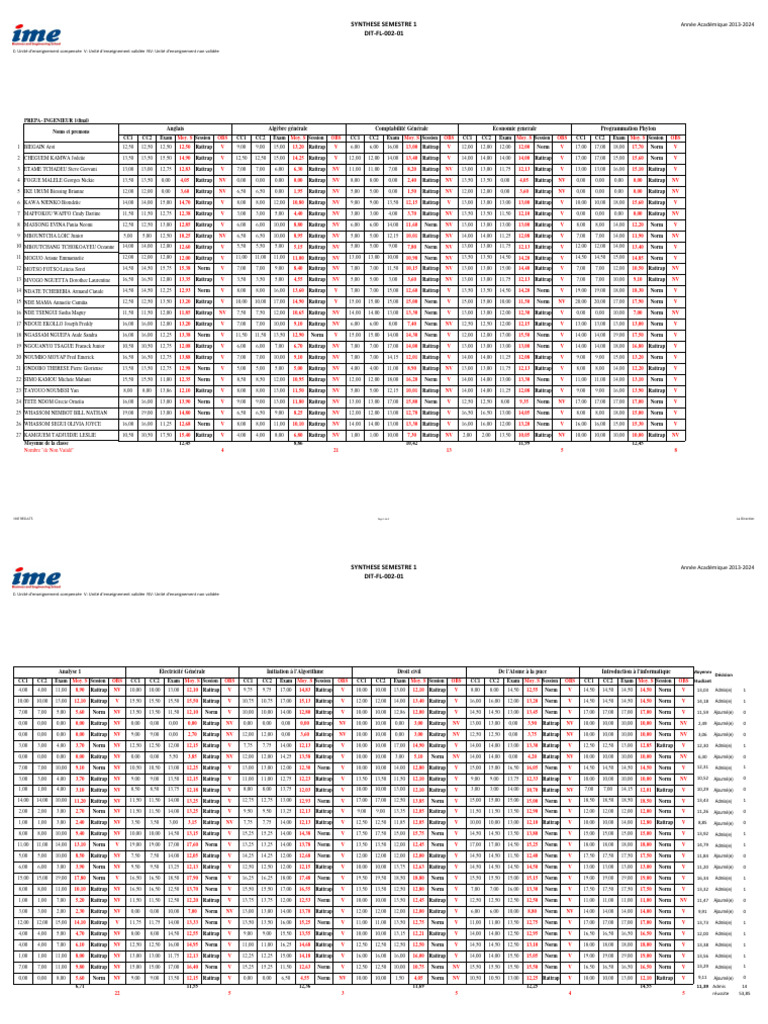 Engineering Prep Semester Summary | PDF