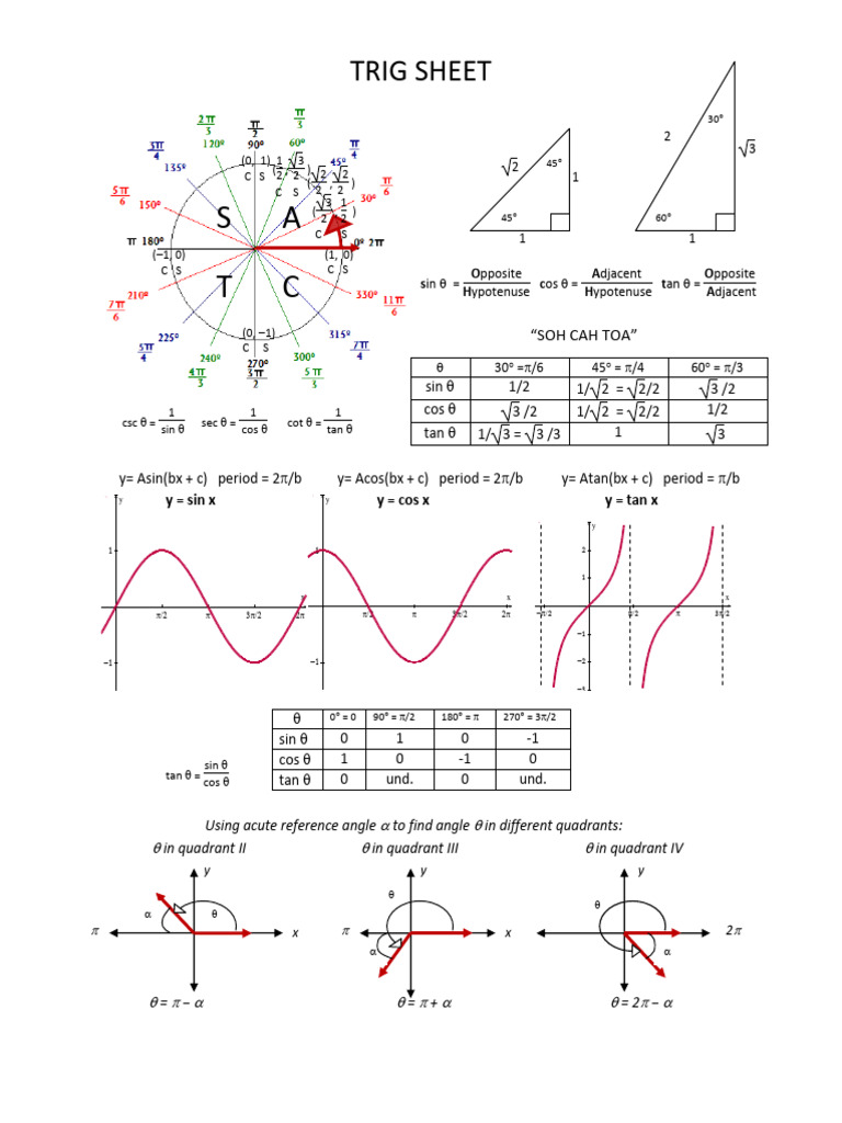 TRIG SHEET With Identities | PDF | Trigonometric Functions ...