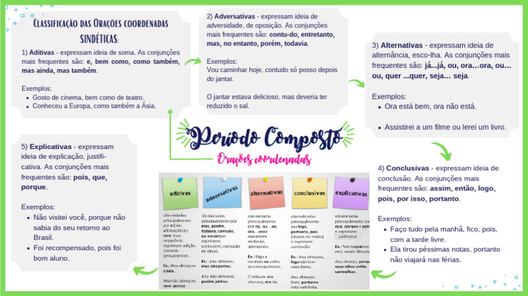 Período Simples e Composto | PDF