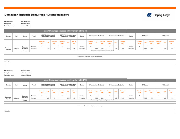 Dominican Republic Impo Detention Demurrage Template New | PDF | Shipping