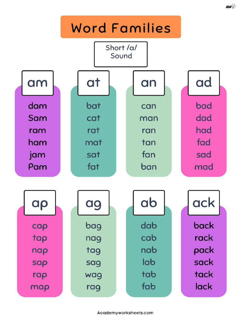 Short A Sound Word Families 1 | PDF