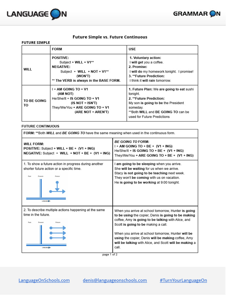 Future Simple vs. Future Continuous | PDF | Language Families | Language Mechanics