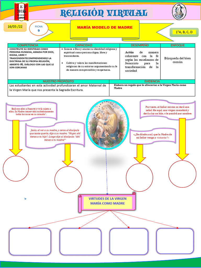 María Modelo de Madre | PDF | María, madre de Jesús | Jesús