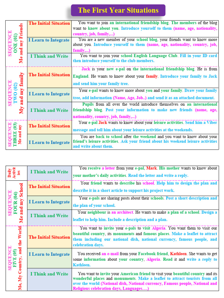 All Situations | PDF | Science | Invention
