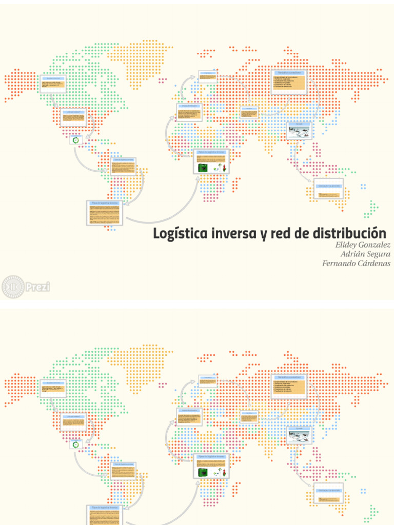 Logistica inversa presentacion | PDF