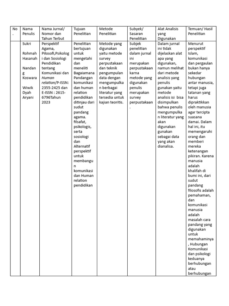 Tabel - Literature - Review Sabrina Corin | PDF