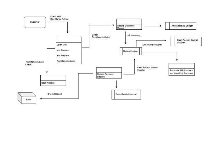 Accounting Workflow Guide | PDF