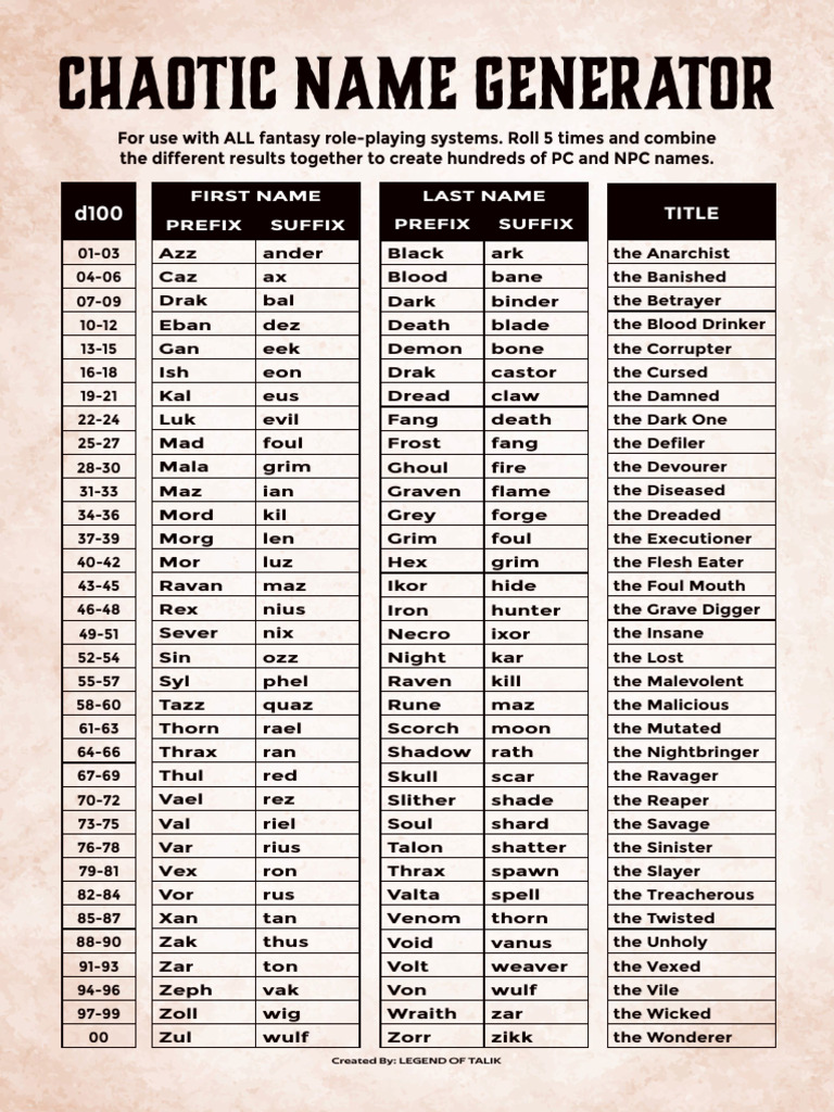 CHAOTIC NAME GENERATOR | PDF